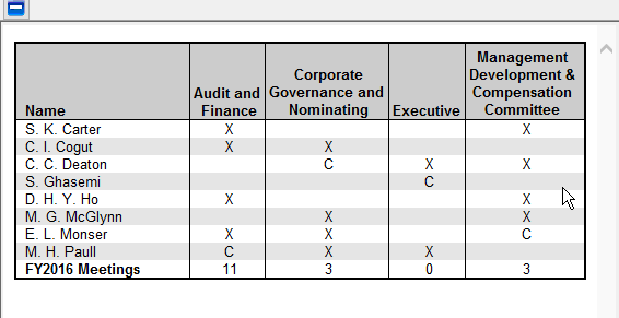 Collecting Data Non-Numeric Data from Tables & Towards Building a Code ...