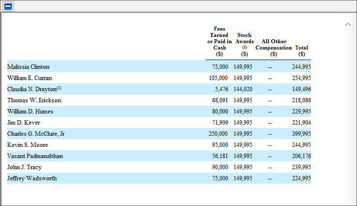 Example Reporting Errors – directEDGAR