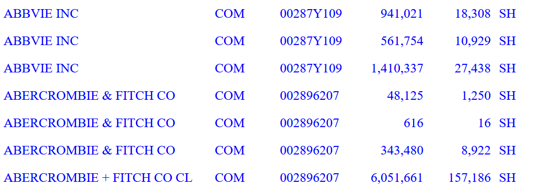 13F Summary & Raw Data – Available Soon – directEDGAR