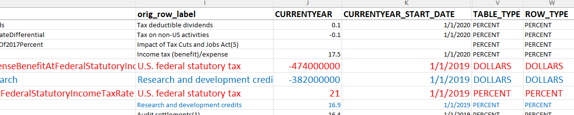 Two New Databases Added to the Platform – directEDGAR