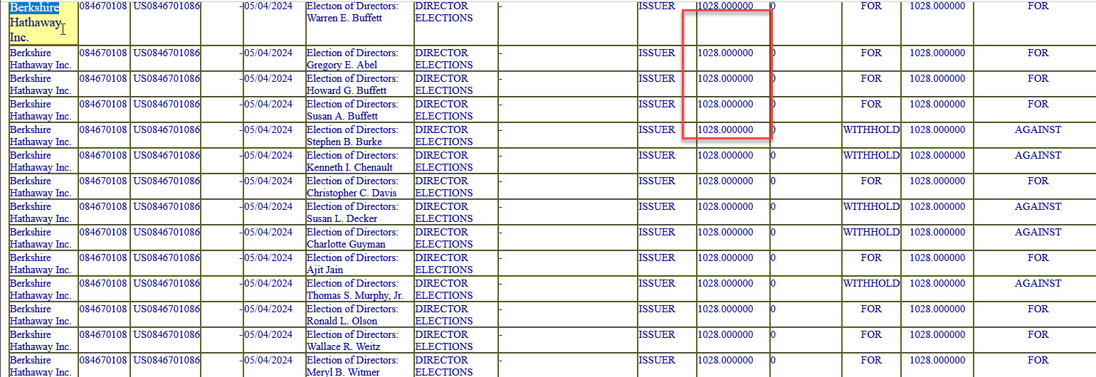 Some Vindication on N-PX Analysis – directEDGAR